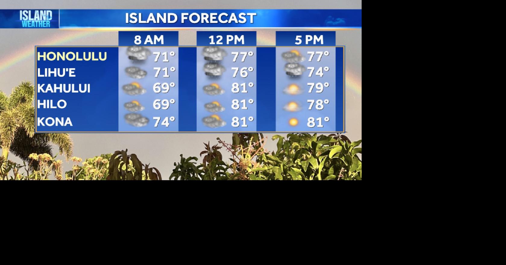 Wednesday Weather | Cold front brings wind, rain and high surf across ...