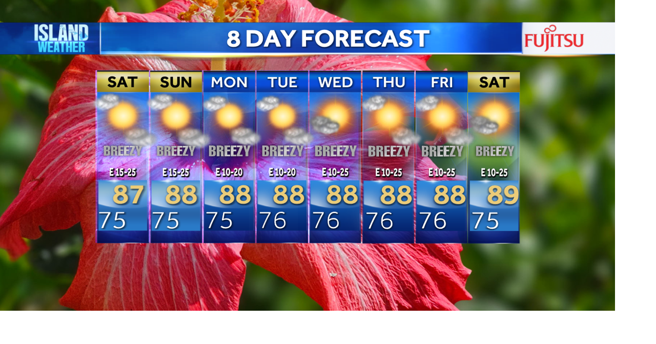 Weekend Island Weather - Breezy trades continue this weekend | News ...