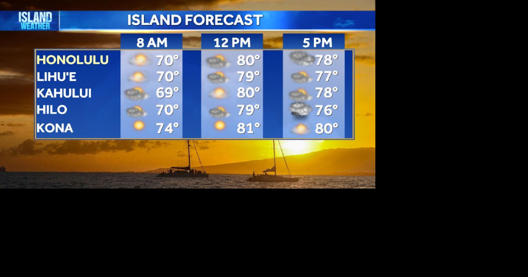 Aloha Friday Weather | Mostly dry and sunny today with little shower ...