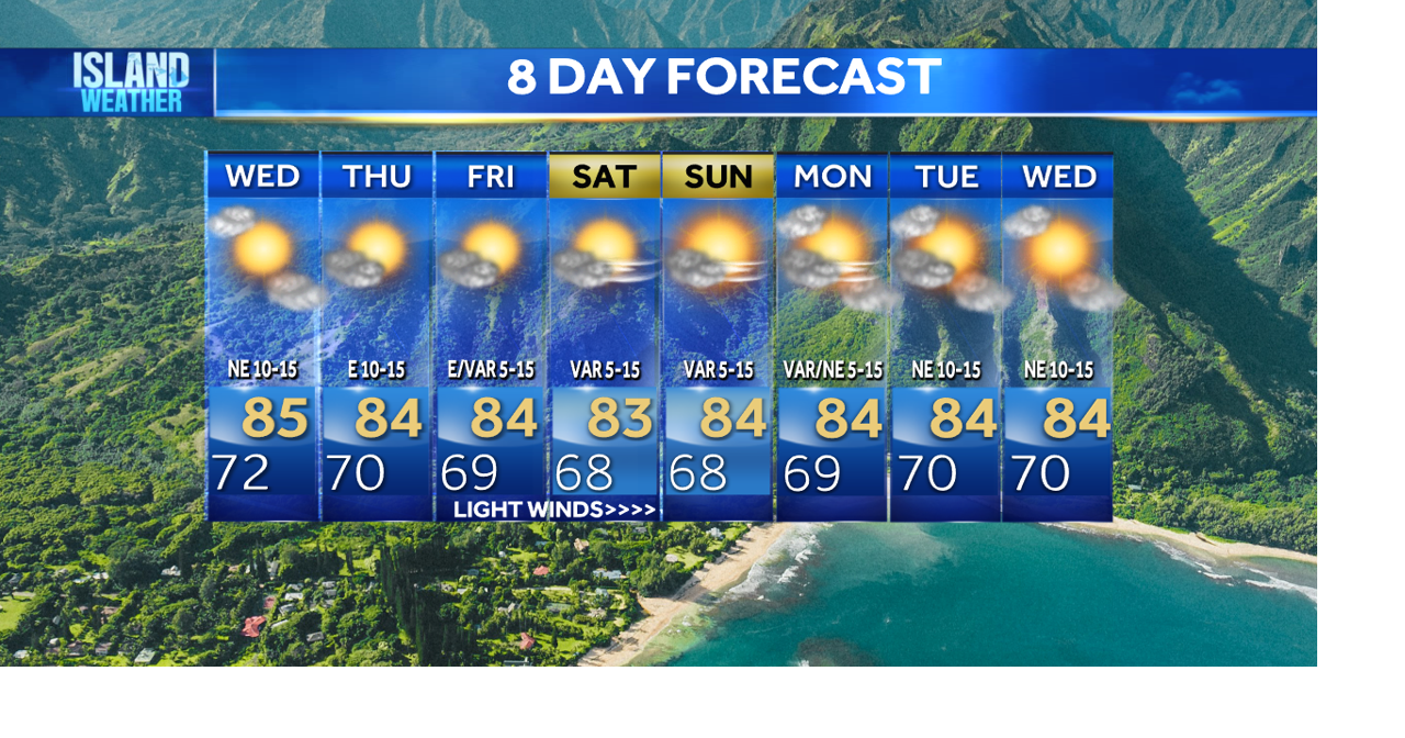 Tuesday Evening Forecast - Lighter winds and lower rain chances this ...