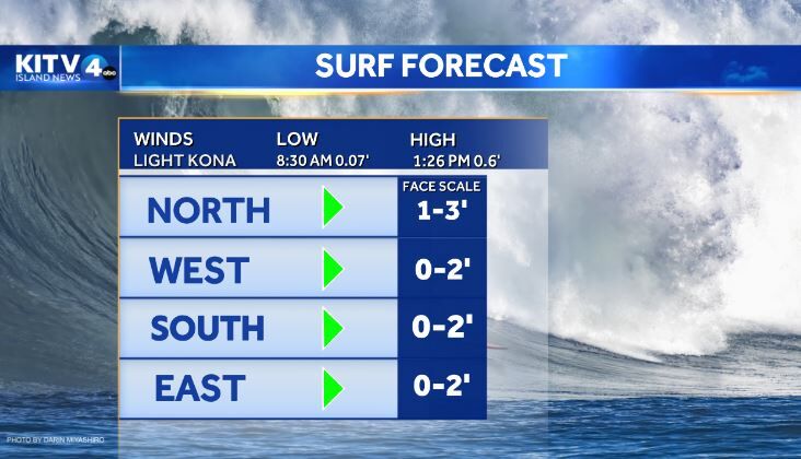 Aloha Friday Weather: Warm and humid, light Kona winds | Top Stories ...
