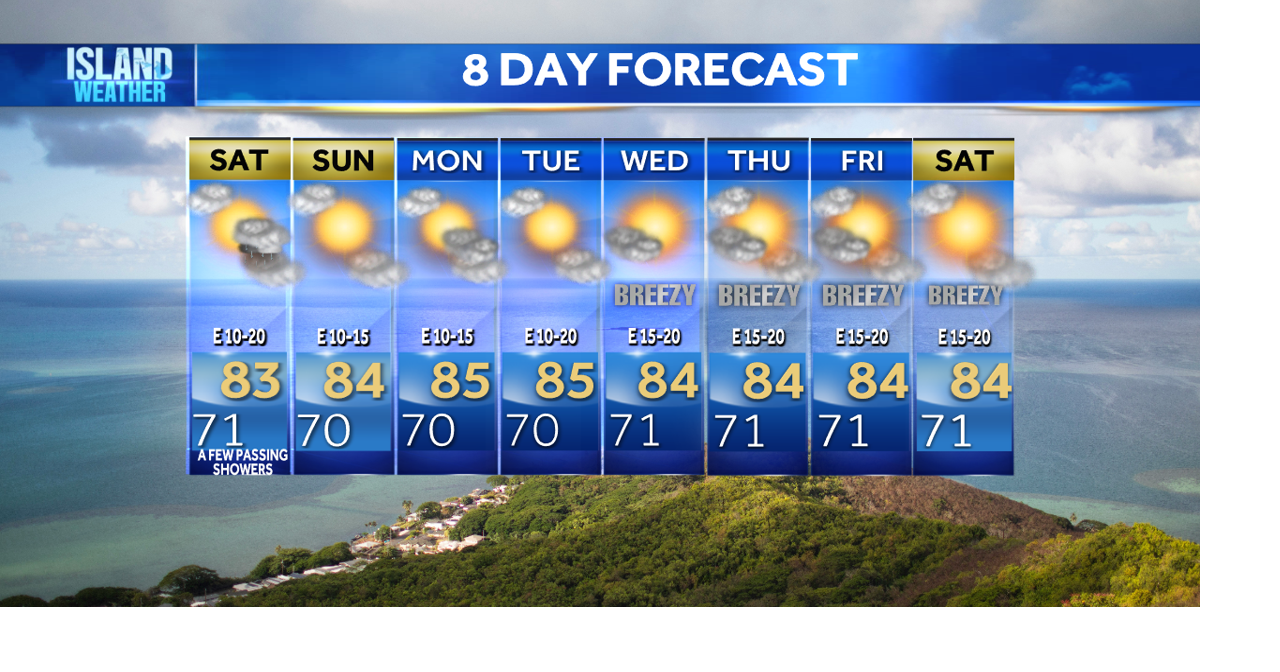 Weekend Island Weather | Lighter trade winds for the weekend | Local ...
