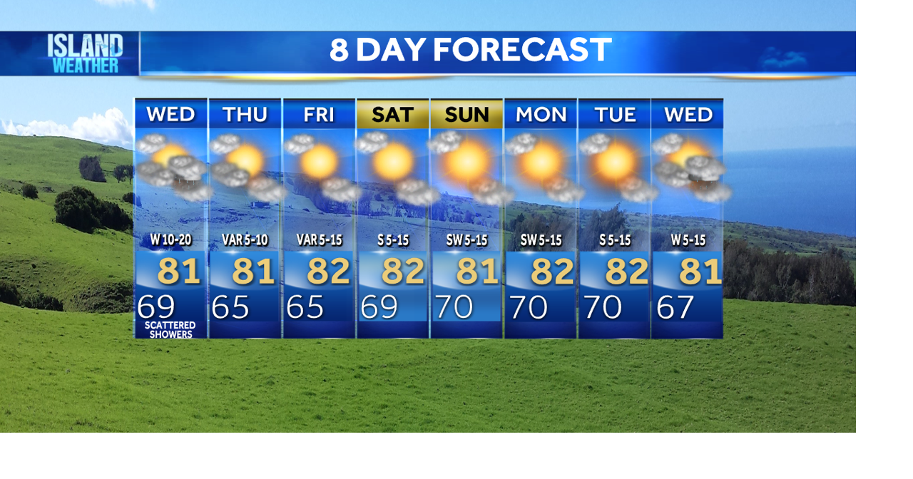 Wednesday Evening Weather | Cool temps, light winds continue along with ...