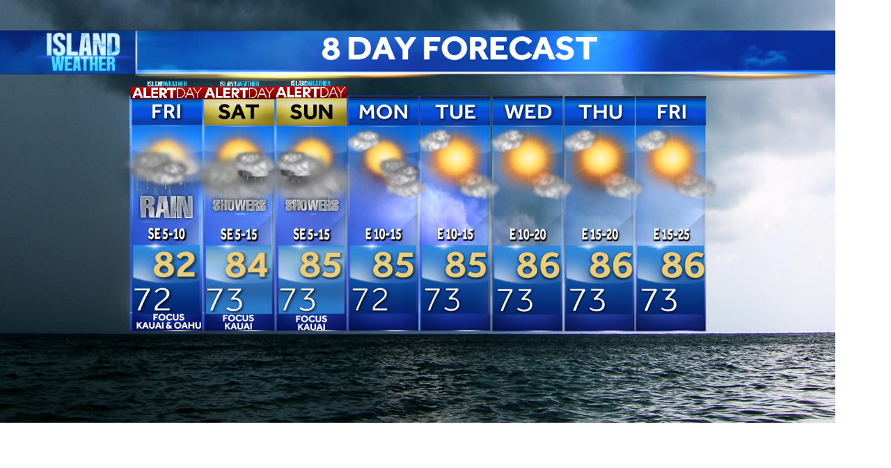 Friday Forecast - Morning rains for Oahu with shifting rains toward ...