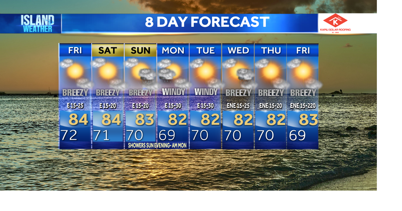 Thursday Evening Forecast - Gusty winds continue for Aloha Friday with ...