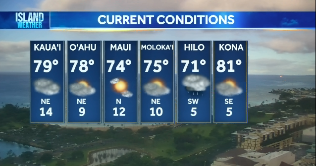 Sunday morning weather - Mostly sunny with scattered showers | Local ...