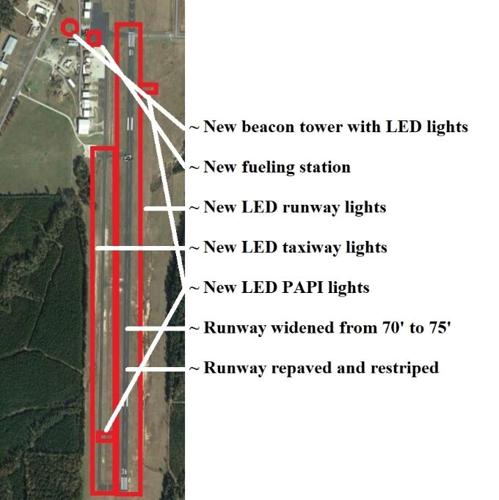 Major improvements underway at Jasper Bell Field Airport | Local News ...