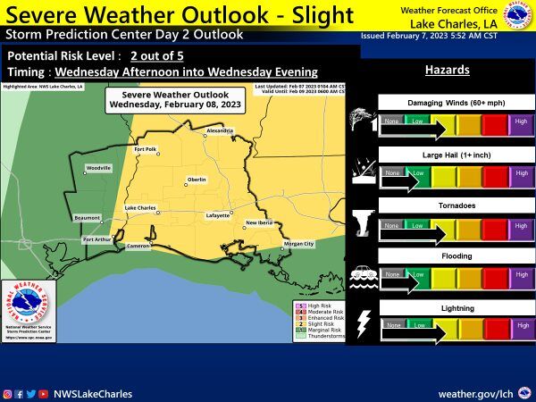 NWS says slight possibility of severe weather on Wednesday | Local News ...