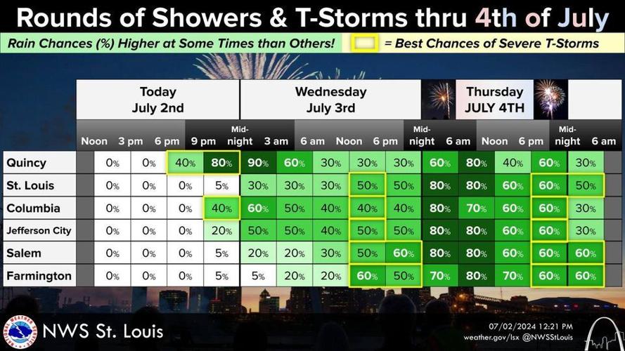 UPDATED: Showers and storms, some severe, possible next two days, Flash ...