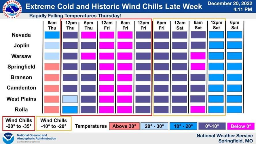NWS officials warn Missourians of dangerous wind chill values ...
