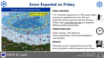 Friday's morning commute might be a slippery one in mid-Missouri ...