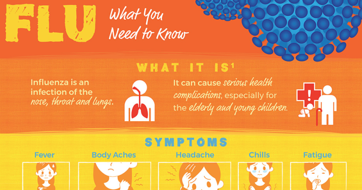 Record-breaking number of flu cases reported in Columbia/Boone County ...