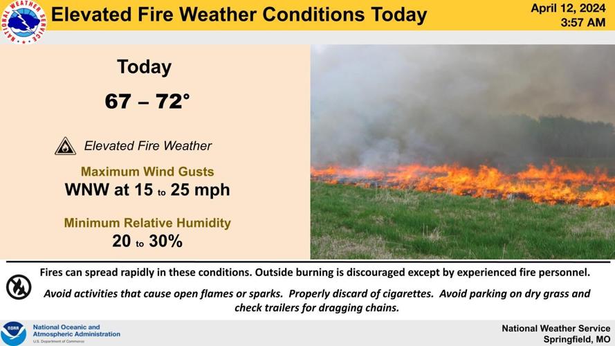 Elevated fire danger in place, temperatures could hit 90s this weekend ...