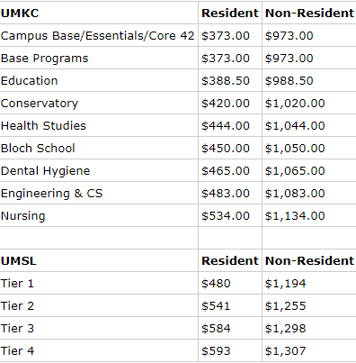 University of Missouri system adopting new tuition model for the fall of 2023 | Newsroom ...