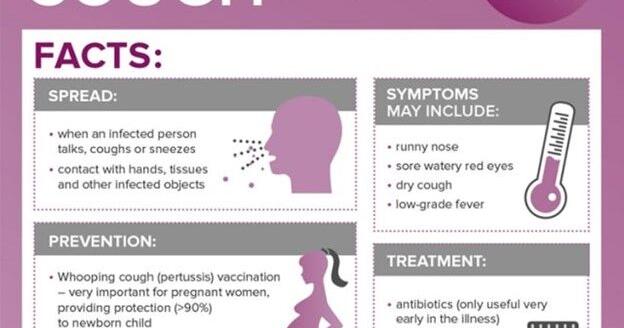 With whooping cough cases on the rise, local physician discusses best ...