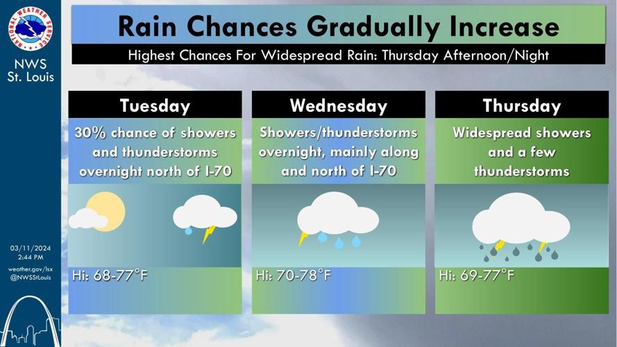 Thunderstorms likely this week, some could be severe | Newsroom ...