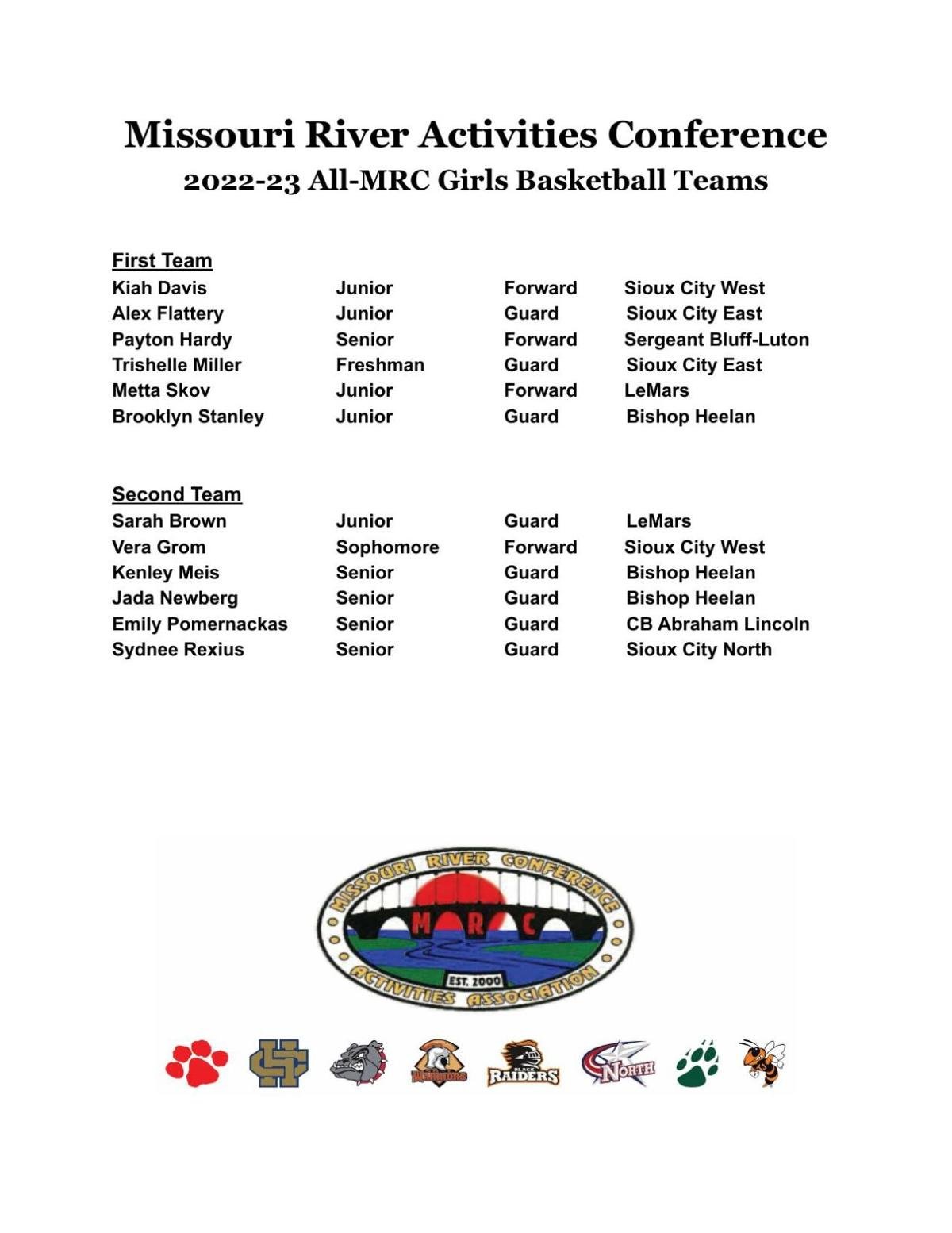 Missouri River Conference announces all-conference basketball teams ...