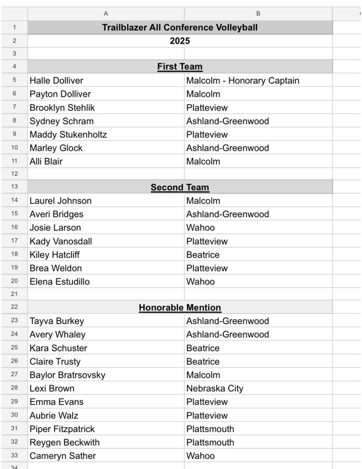 Ashland-Greenwood's Schram, Glock named First Team All-Trailblazer ...