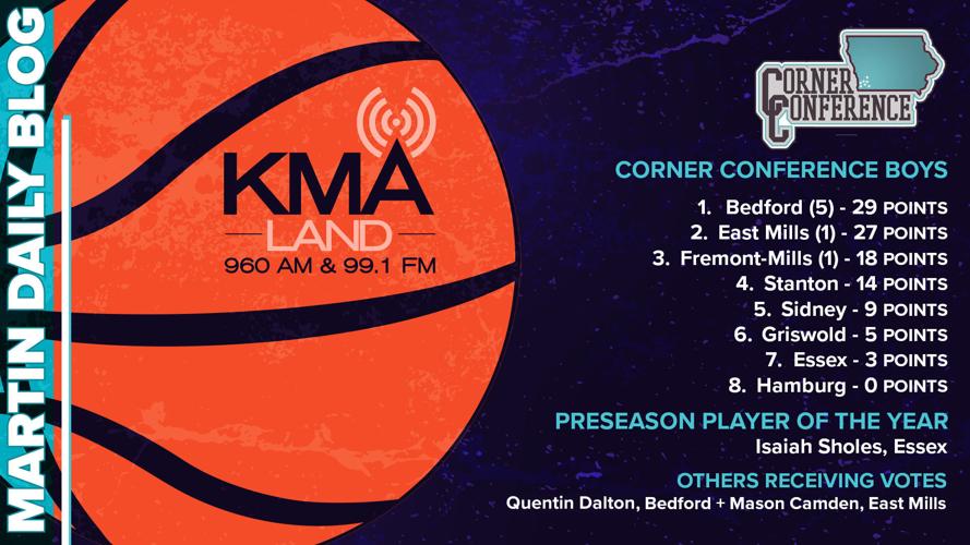 Martin Blog KMAland Basketball Preview No. 12 (11/28): 2025-26 Corner ...