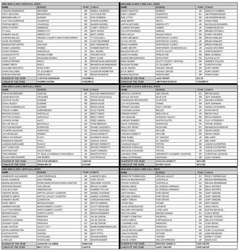 Meyerkorths, Graham, Bliley earn MBCA All-State honors | Sports ...