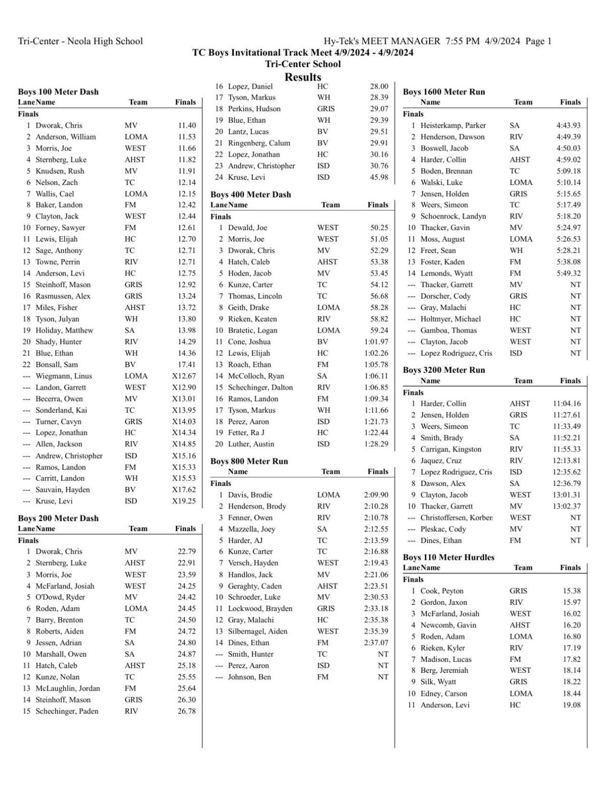 KMAland Boys Track & Field (4/9): Underwood, Mound City claim team ...