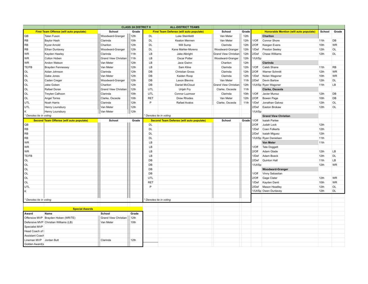 Van Meter's Williams, Clarinda's Butt rack up 2A District 8 MVP honors | Sports | kmaland.com