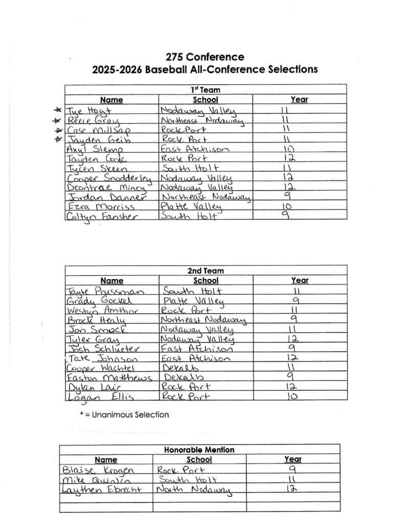 Rock Port, Nodaway Valley put three on All-275 First Team | Sports ...