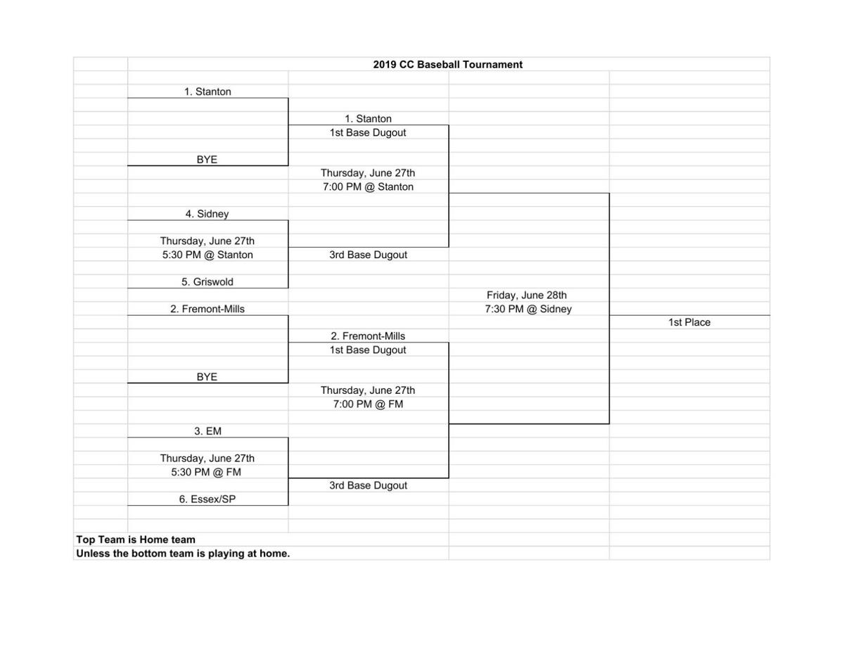 Corner Conference releases softball, baseball tournament bracket ...