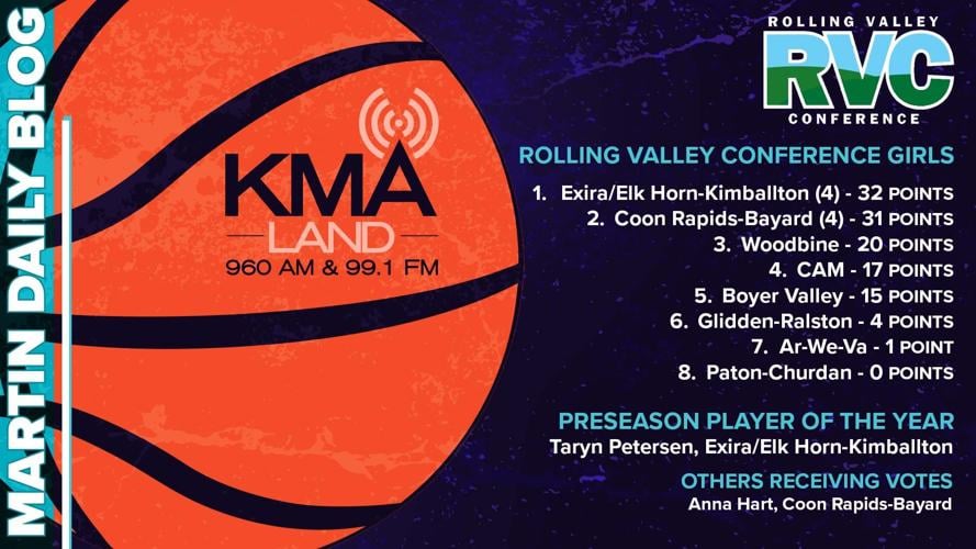 Martin Blog KMAland Basketball Preview No. 3 (11/18): 2025-26 Rolling Valley Conference Girls ...