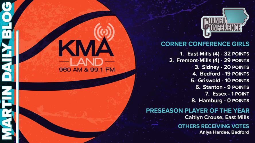 Martin Blog KMAland Basketball Preview No. 8 (11/24): 2025-26 Corner ...