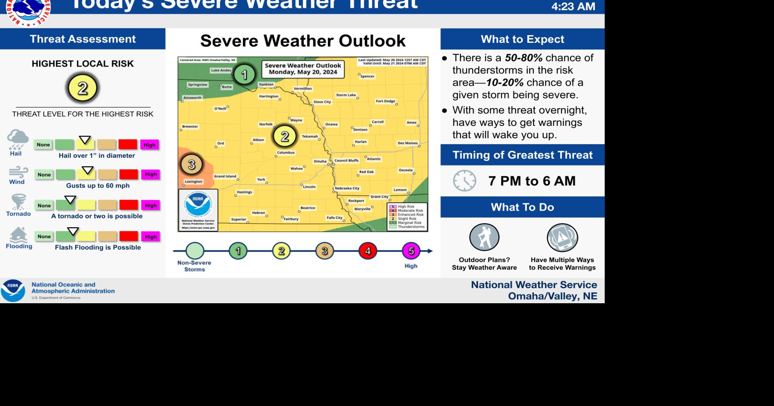 Sunday night storms signal severe weather return | News | kmaland.com