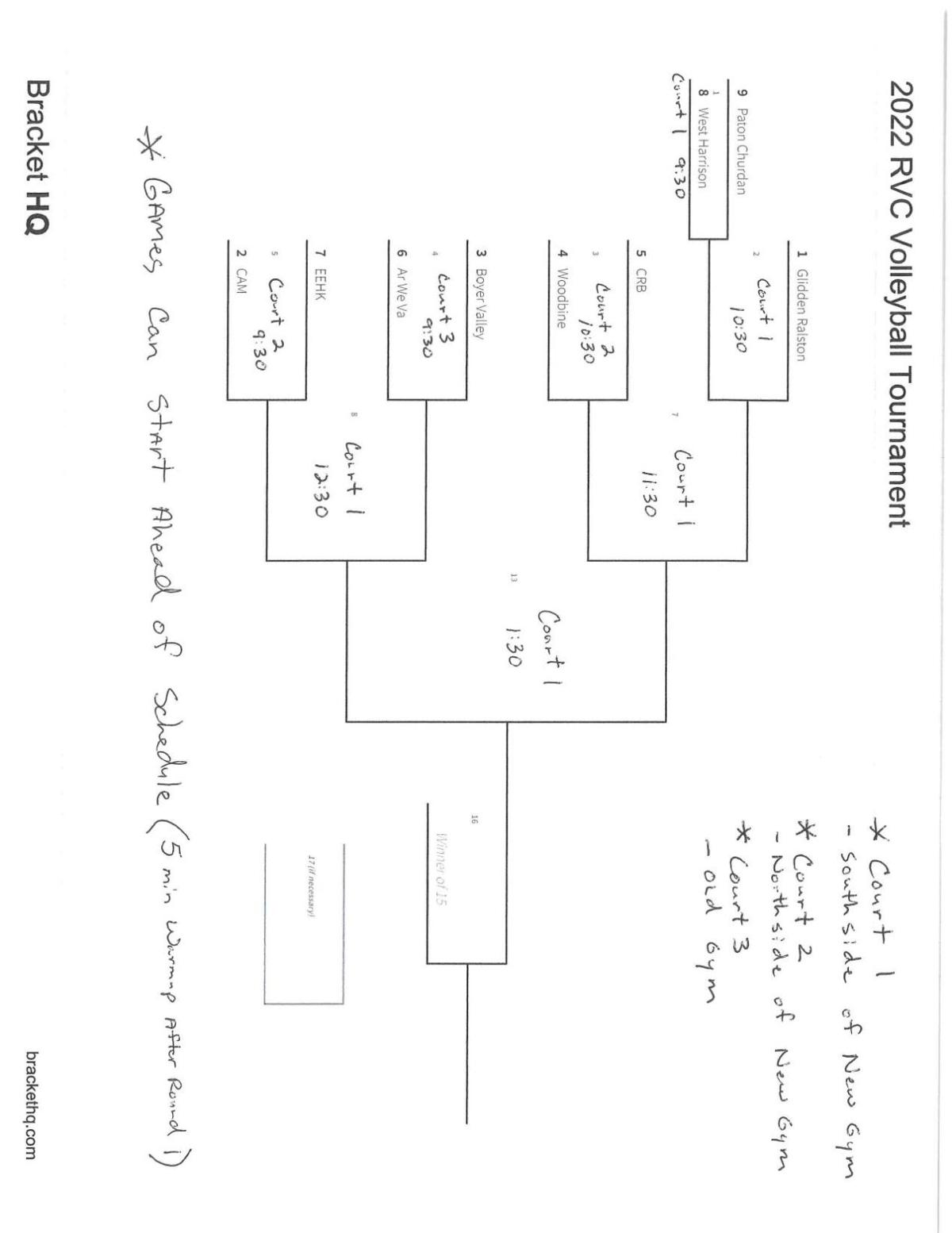 RVC releases volleyball tournament brackets | Sports | kmaland.com