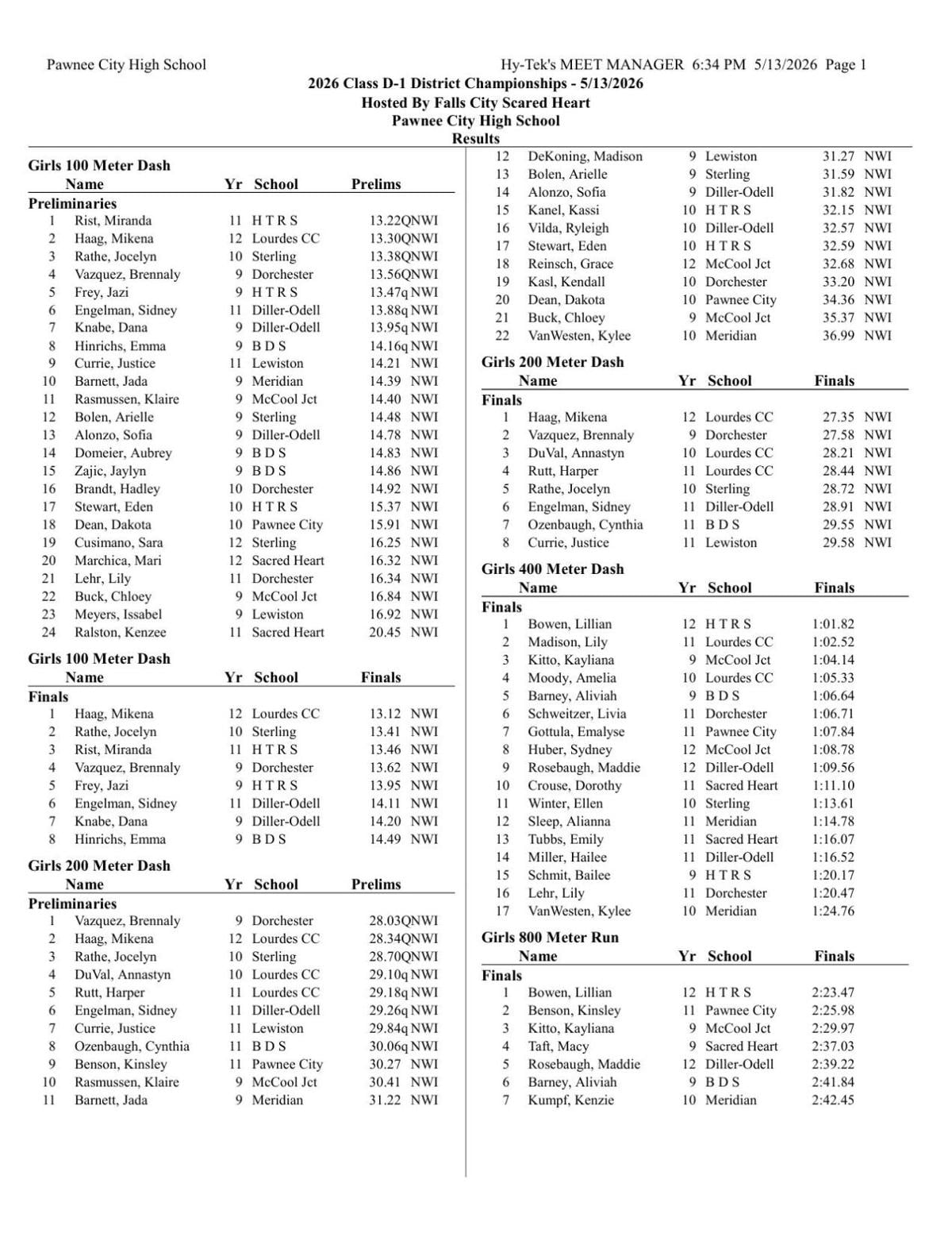 KMAland Girls Track & Field (5/13): Lourdes wins district, sends 9 to ...
