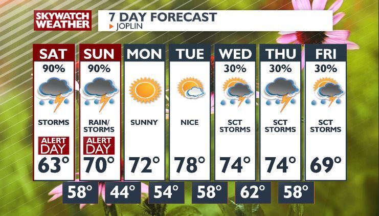 ALERT WEEKEND as Severe Storms Tear Through with All Modes of Severe ...