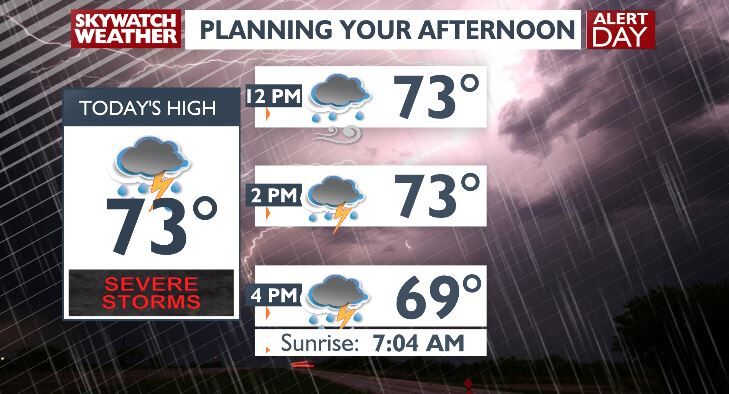 Forecast | koamnewsnow.com