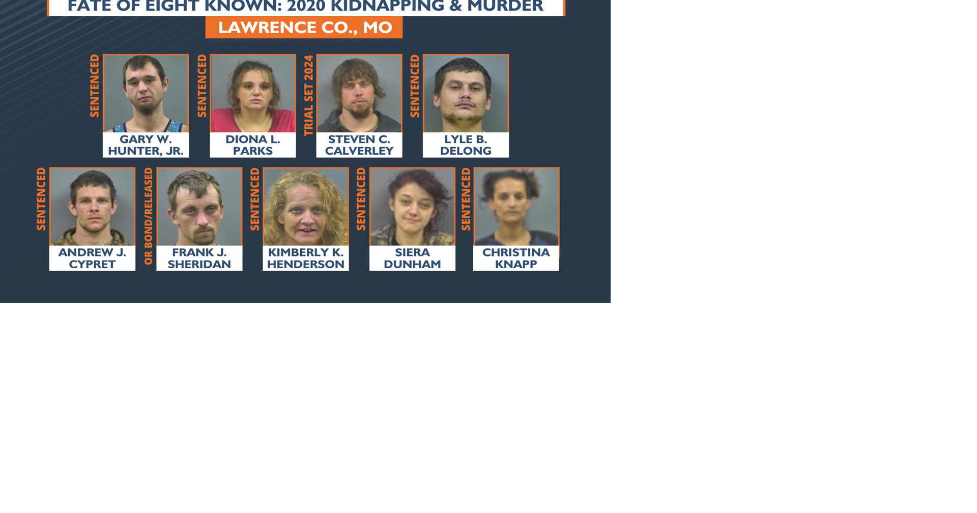 The fate of 8 is known in Lawrence County 2020 Murder; 1 of 9 remains ...