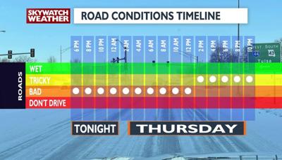Slick roads sticking around a little longer | Local News | koamnewsnow.com