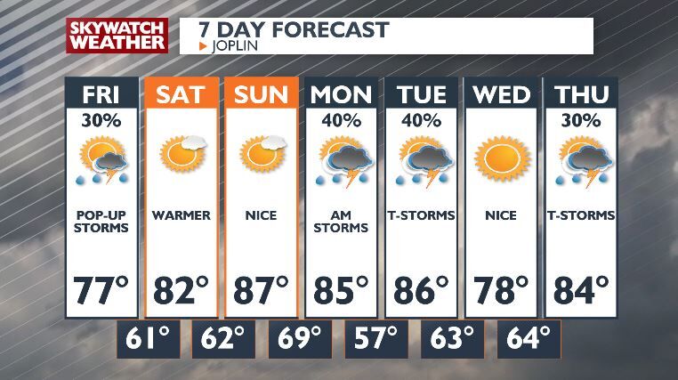 Forecast | koamnewsnow.com