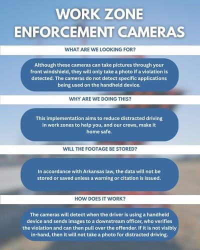 Arkansas using work zone cameras to detect cell phone usage | Joplin ...