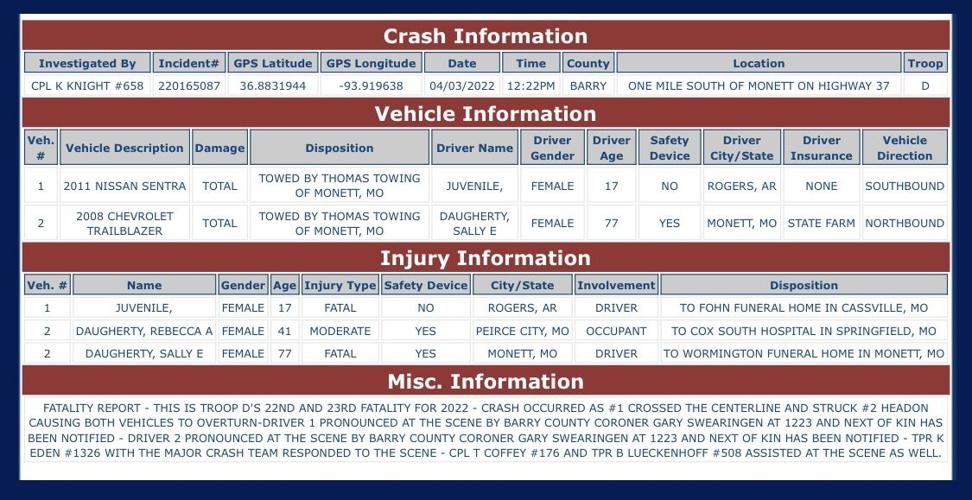 Head On Crash South Of Monett Mo Both Drivers Killed Joplin News First Koamnewsnow head-on-crash-south-of-monett-mo-both-drivers-killed-joplin-news-first-koamnewsnow