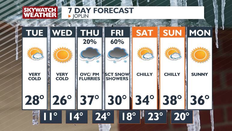 Bitter Cold Streak Continues as Snow Looms Later in the Week's Forecast ...