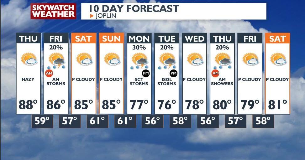 Hazy Sunshine Today | Forecast | koamnewsnow.com