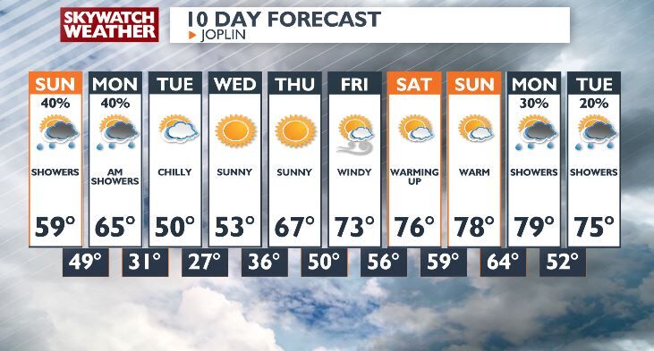 Windy Sunday Ahead with Gusty Winds up to 35 mph and Scattered Showers ...