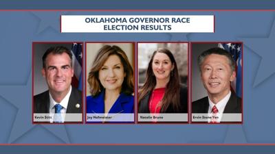 AP: Republican Kevin Stitt wins reelection for governor in Oklahoma ...