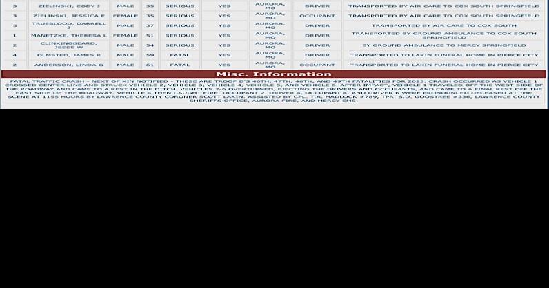 MSHP preliminary crash report. | | koamnewsnow.com