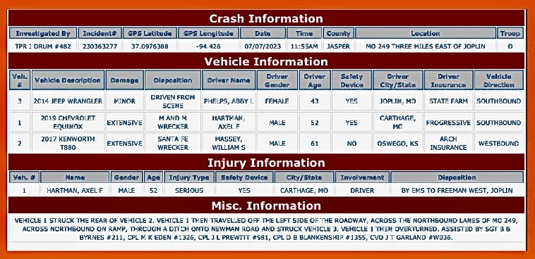 SUV crosses all lanes of 249, down embankment, crashing into dump truck ...