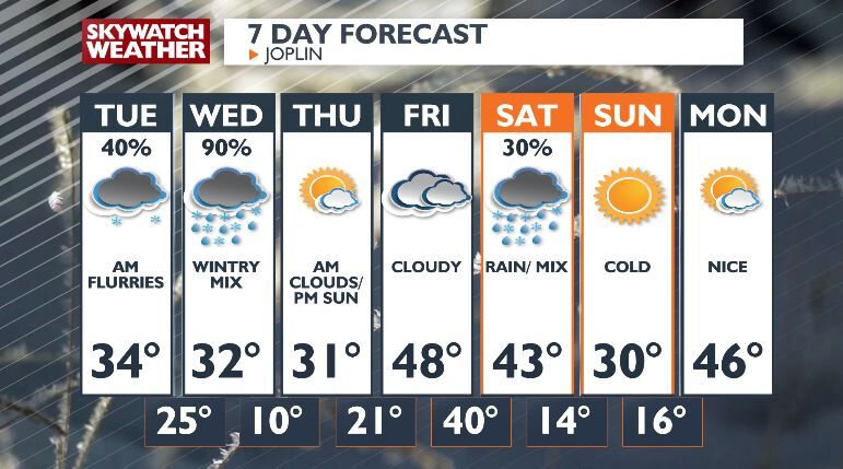 Snow Tracker Predicts Varying Snow Amounts with Greater Accumulation in ...