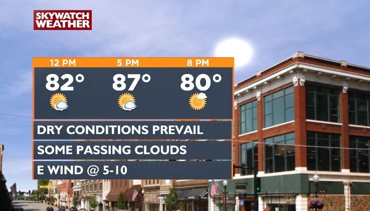 Another nice day for us today before temperatures rise and rain chances ...