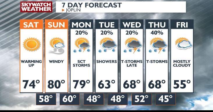 7 day forecast.JPG | | koamnewsnow.com
