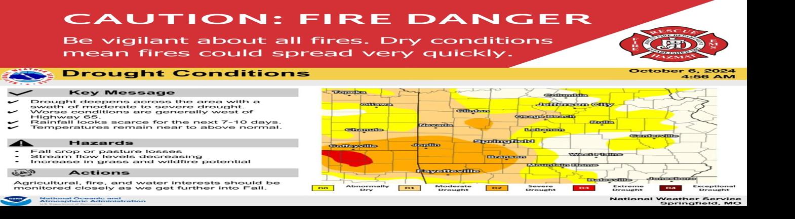 Fire Danger: burn bans and restrictions across the region | Arkansas ...